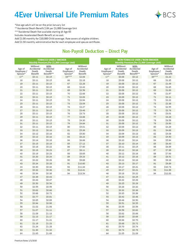 Collateral – 4Ever Universal Life